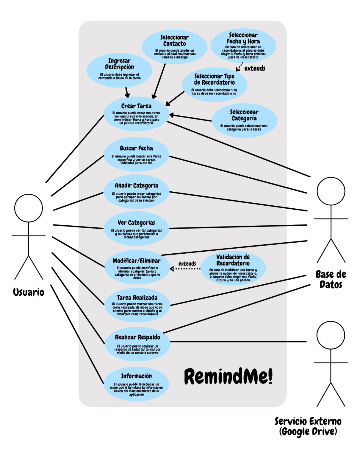 Diagrama De Casos De Uso Ejemplos Uml Compartir Ejemp - vrogue.co Diagrama De Casos De Uso Ejemplos Uml Compartir Ejemp - vrogue.co