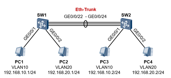 Lacp Mode For Link Aggregation Huawei Enterprise Support Community