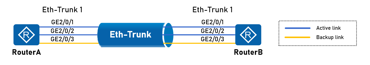 Example For Configuring Link Aggregation In Lacp Mode Huawei