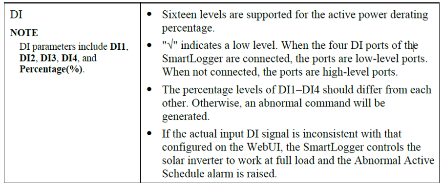 How to connect a Radio Ripple Control Receiver to SUN2000 inverters ... How to connect a Radio Ripple Control Receiver to SUN2000 inverters ...