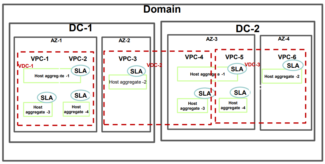 Huawei Virtual data center (VDC) - Huawei Enterprise Support Community Huawei Virtual data center (VDC) - Huawei Enterprise Support Community